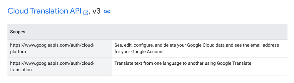 Fixing Google Translate API calls in Flutter
